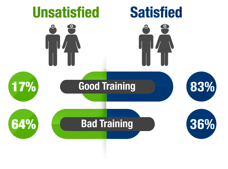 Prepare for a Successful EHR Implementation | WRS Health